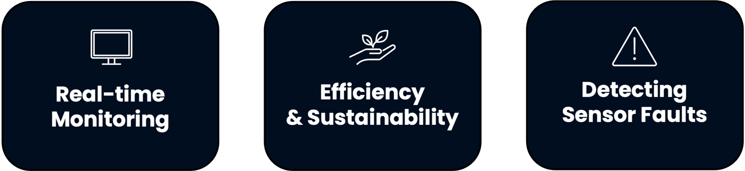 What are soft sensors?