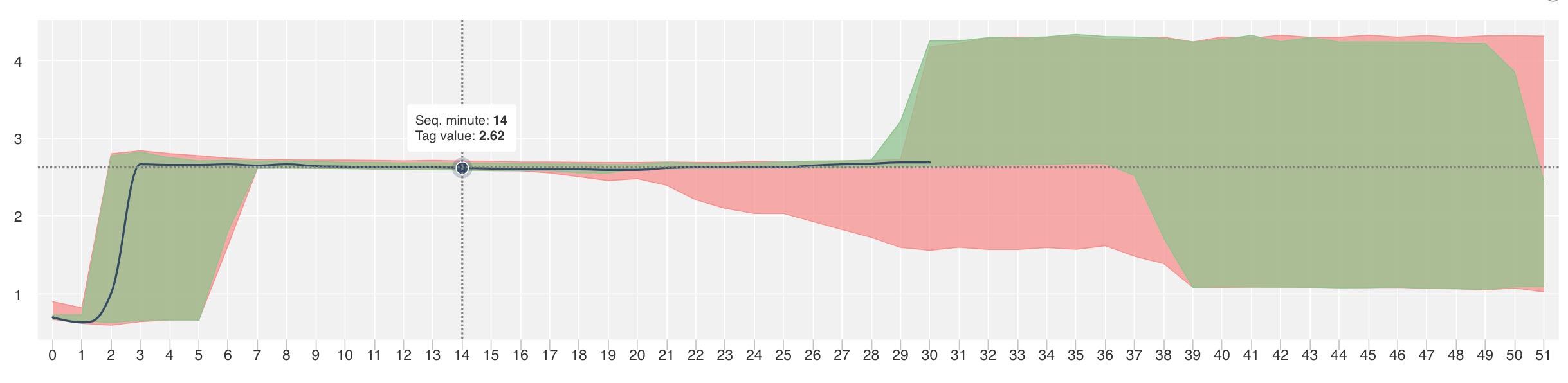 SimAnalytics Launches FH Cycle: Enhancing Batch Process Control