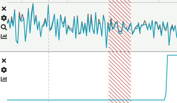 Factory Harmonizer as a tool for continuous improvement