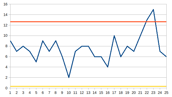 A Short Guide to Common and Special Cause Variation in the Process Industry