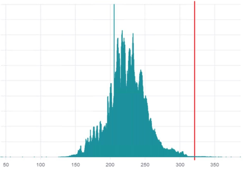A Short Guide to Common and Special Cause Variation in the Process Industry